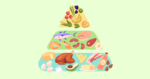 The New Food Pyramid 2023 Explained — With 2024 Updates
